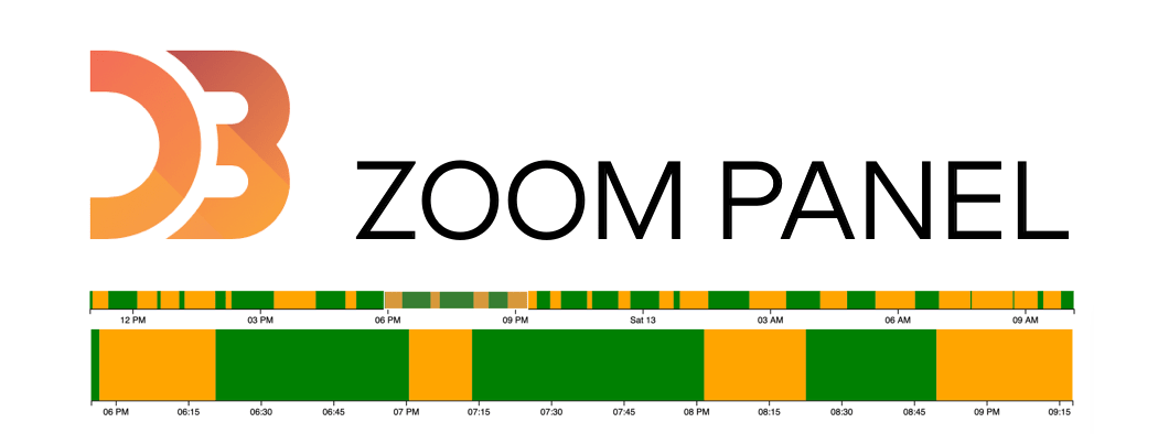How To Create D3js v6 Zoom Panel. With Go backend, sending JSON data | by Petr Jahoda | ITNEXT