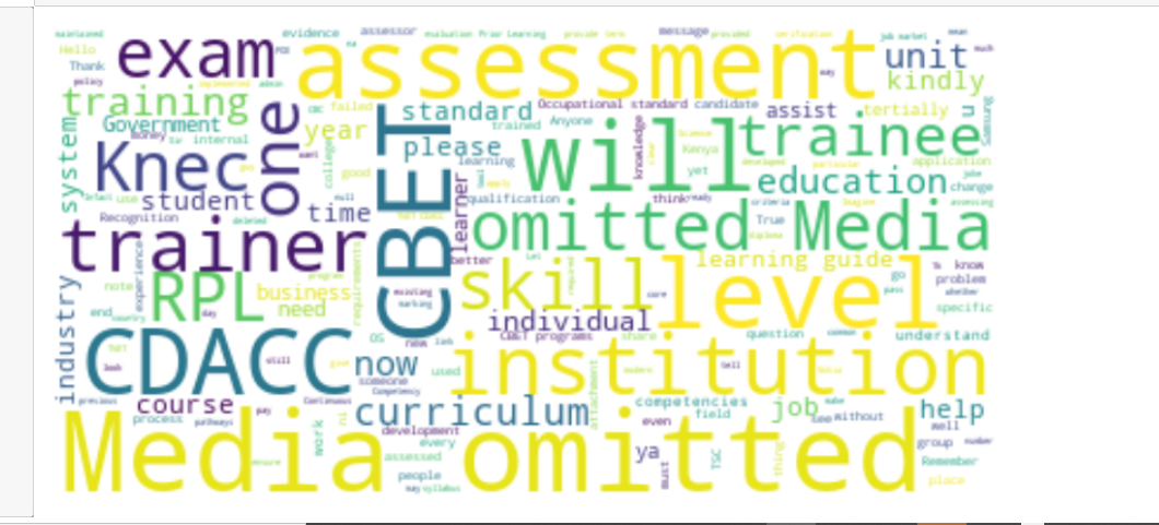 How to analyze WhatsApp group chats using Python | by Francis Kihiko ...