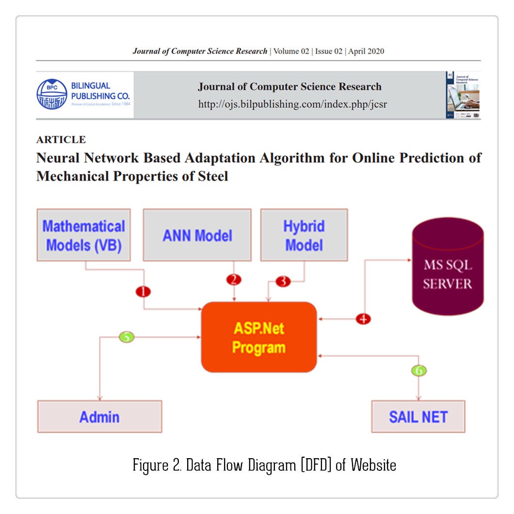 Neural Network Based Adaptation Algorithm For Online Prediction Of 1478