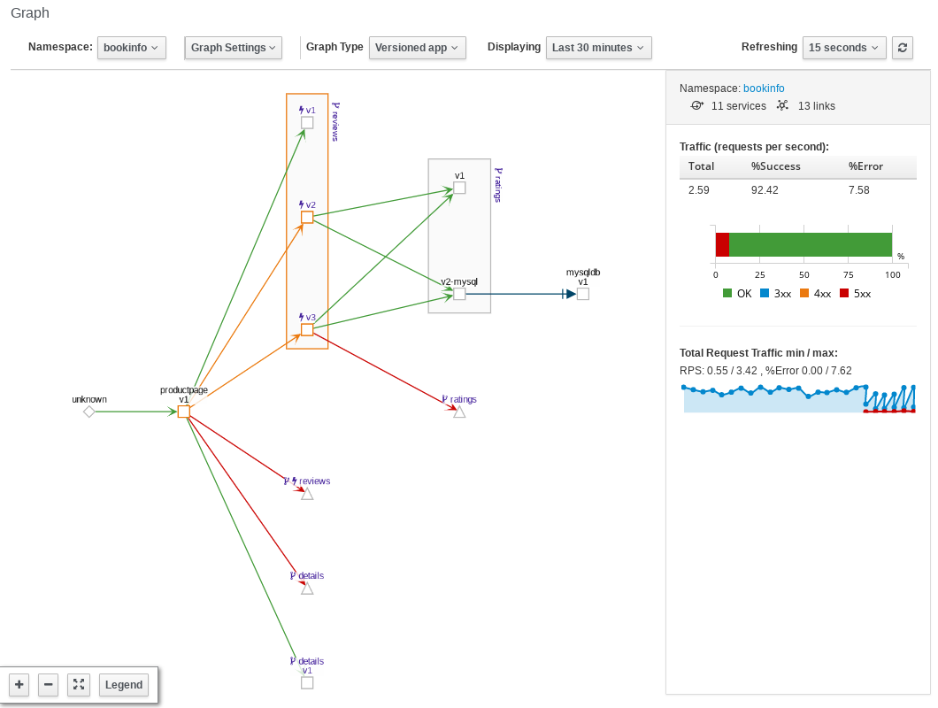 Updated Kiali Graph. Kiali has gone through a bit of… | by John Mazzitelli | Kiali | Medium