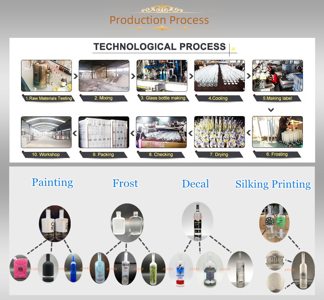The Artisans of Tequila: Exploring the Craft of Premium Glass Bottle ...