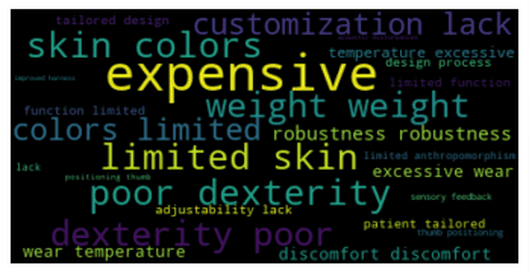 The Future of Prosthetics?. What are the most important features… | by Dr. Jon Barton | Jul ...