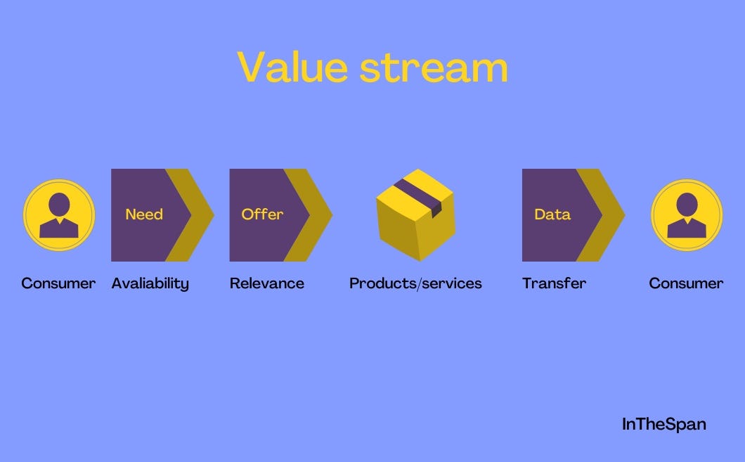 We should all be streamers!. Tired of those hot streams of mediocre ...