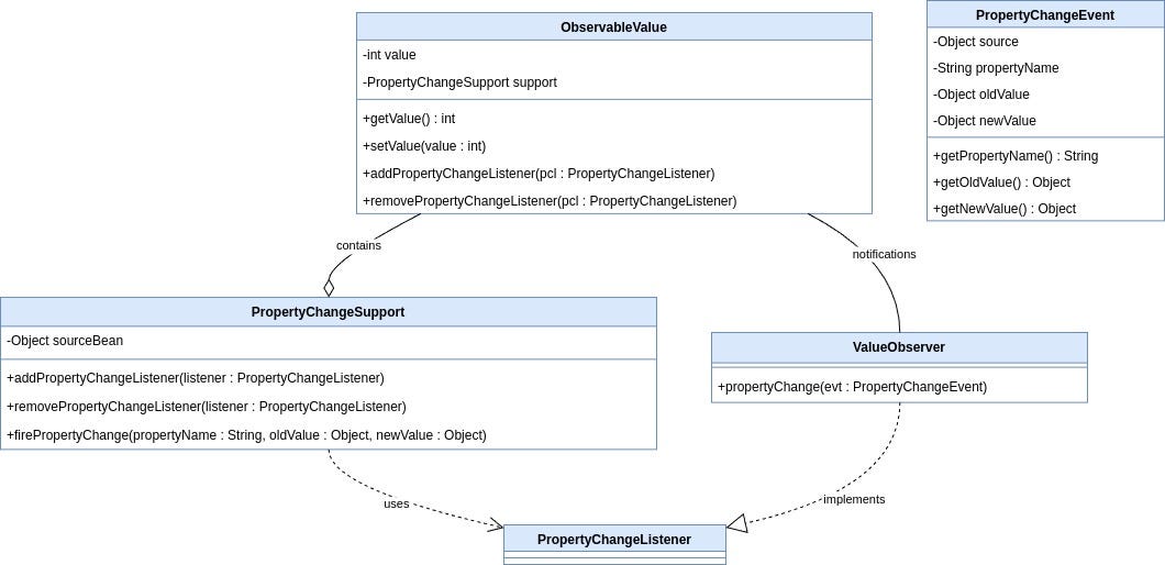 Student Notes on the Observer Pattern | by Santiago | Apr, 2024 | Medium