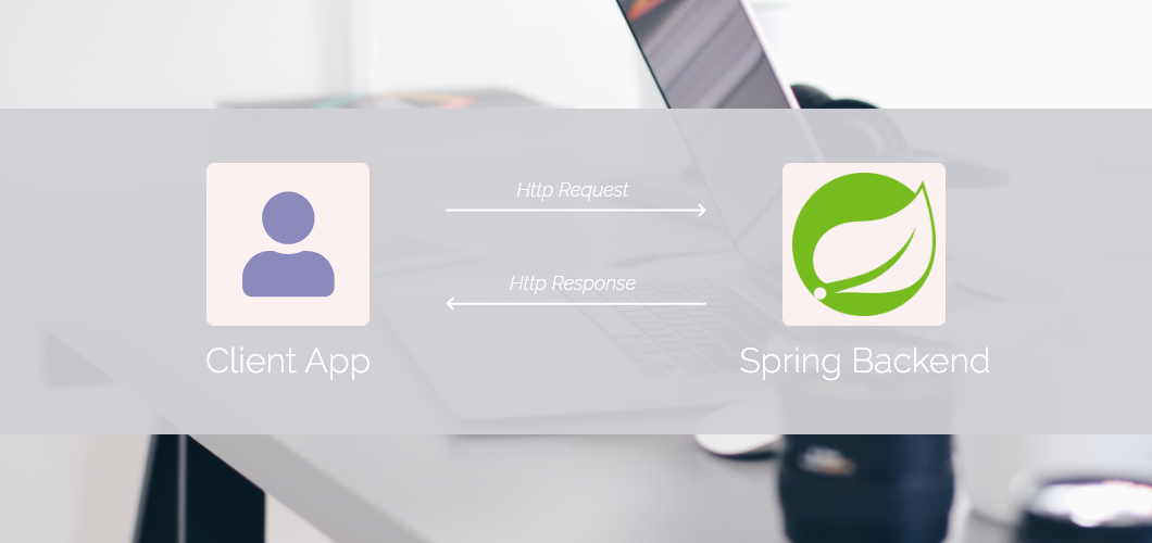 Java Spring usando ResponseEntity | by Sebastian Alejandro | Medium