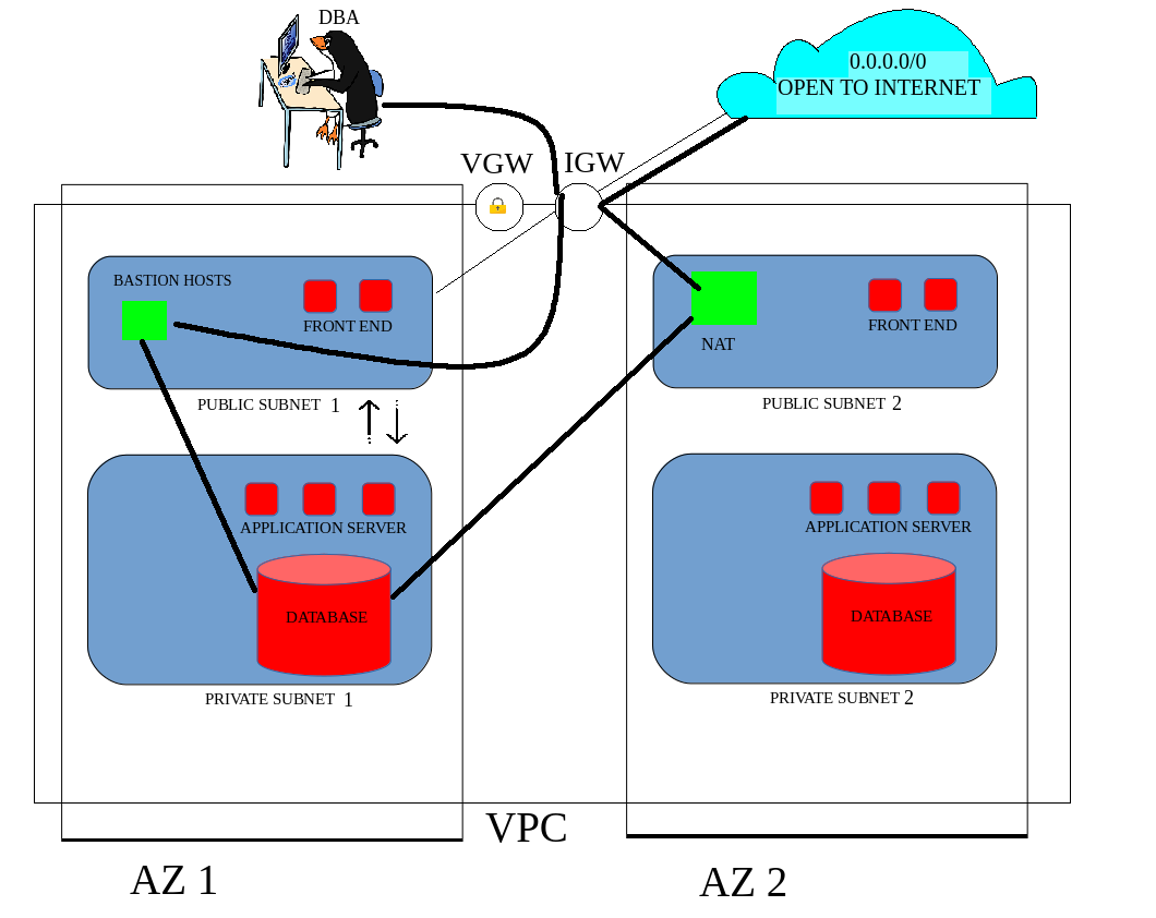 AWS VPC: Networking basics, CIDR notations, Subnets, Gateways and Route ...