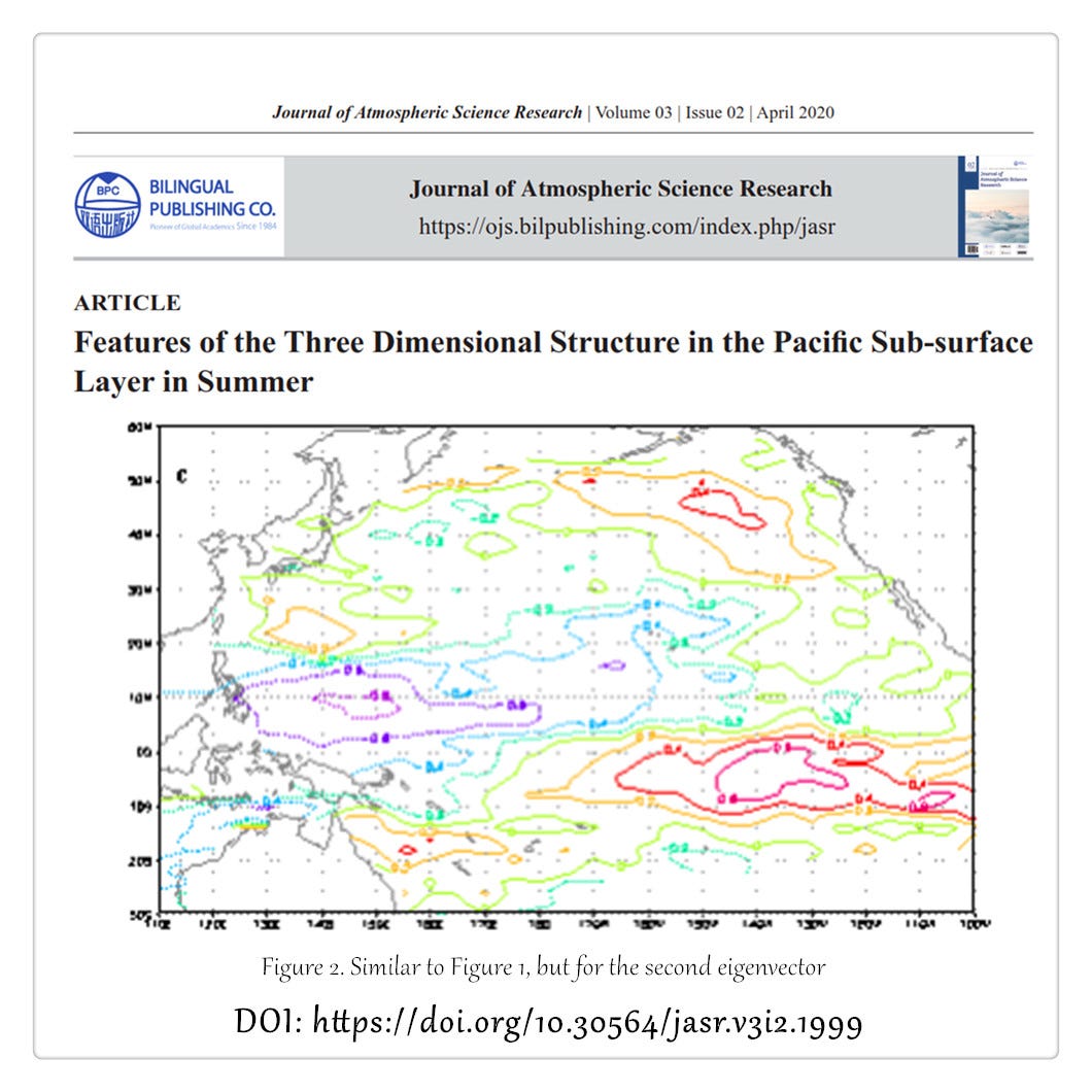 Features of the Three Dimensional Structure in the Pacific Sub-surface ...
