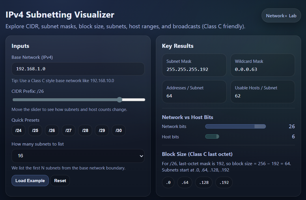 Understanding IPv4 Subnetting: A Practical, Visual Guide | by Mohamad Mahmood | Jan, 2026 | Dev ...