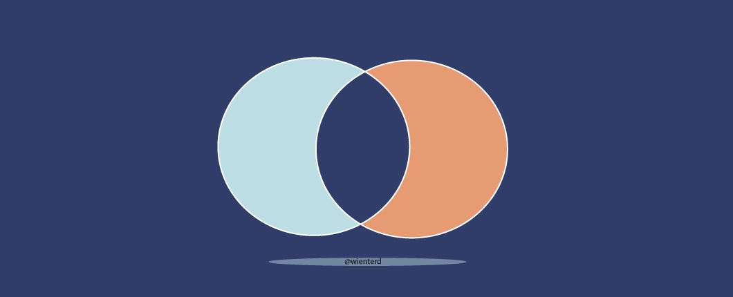 Hacker101 CTF- Micro-CMS v2 Walkthrough focus on understanding Union ...