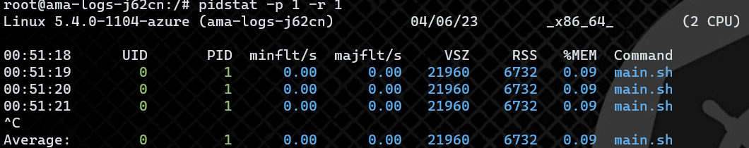 How To Use Pidstat To Monitor Application Cpu And Memory Usage In Kubernetes By Liu Bo Medium
