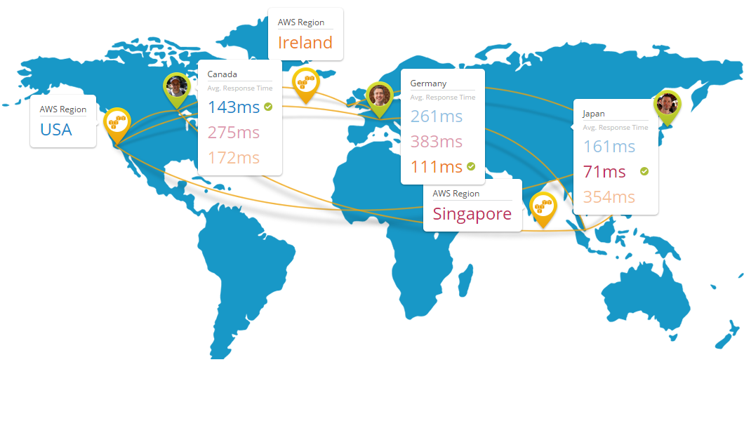 Multi-region Deployment for WSO2 Identity Server — Part 2 | by Johann ...