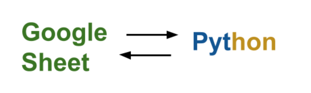 Google Sheets and Python. When you need to store and retrieve… | by ...