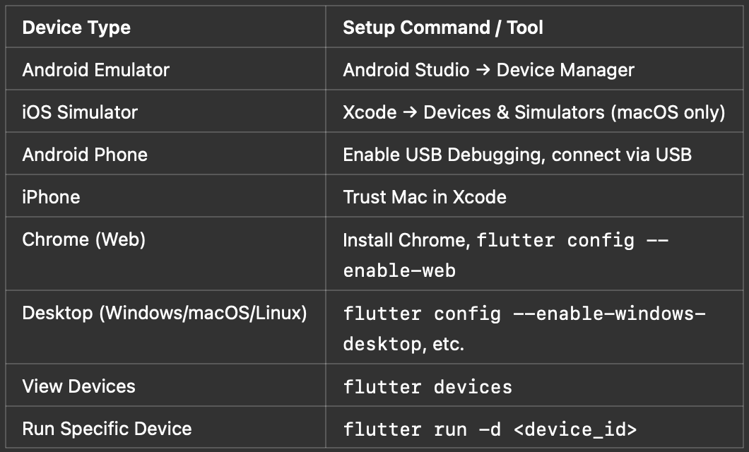 📱 Configuring Flutter for Multiple Devices | by Harsh Kumar Khatri | Medium