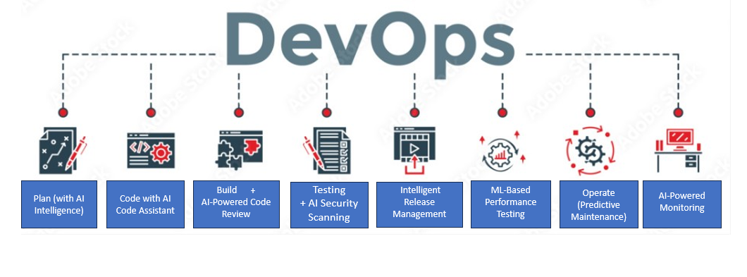 DevOps Evolution: When Release Management Meets AI-Powered Innovation | by Sonali Nainwani | Apr ...