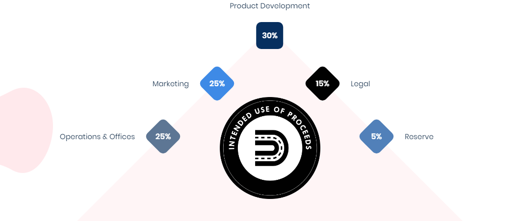 Drife- A decentralized ride summoning platform | by Crypto Beast | Medium