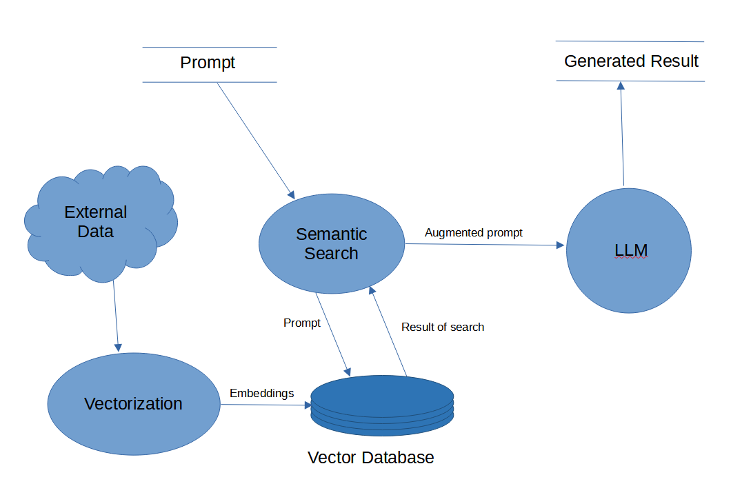 RAG: Retrieval-Augmented Generation | by Alan Jones | Data ...