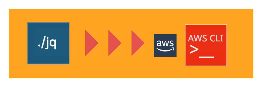 Use Query parameter for AWS CLI Output instead of jq | by Fayas Akram | Medium