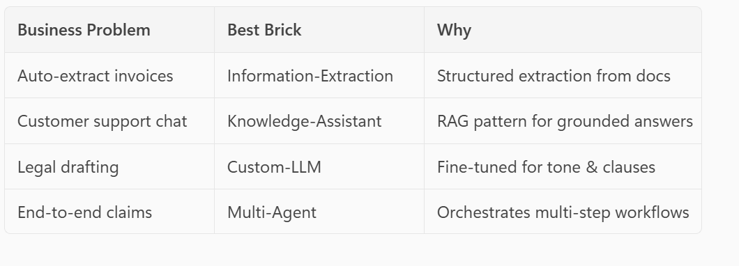 Agent Bricks in Databricks: How to Decide Which Brick Fits Your ...