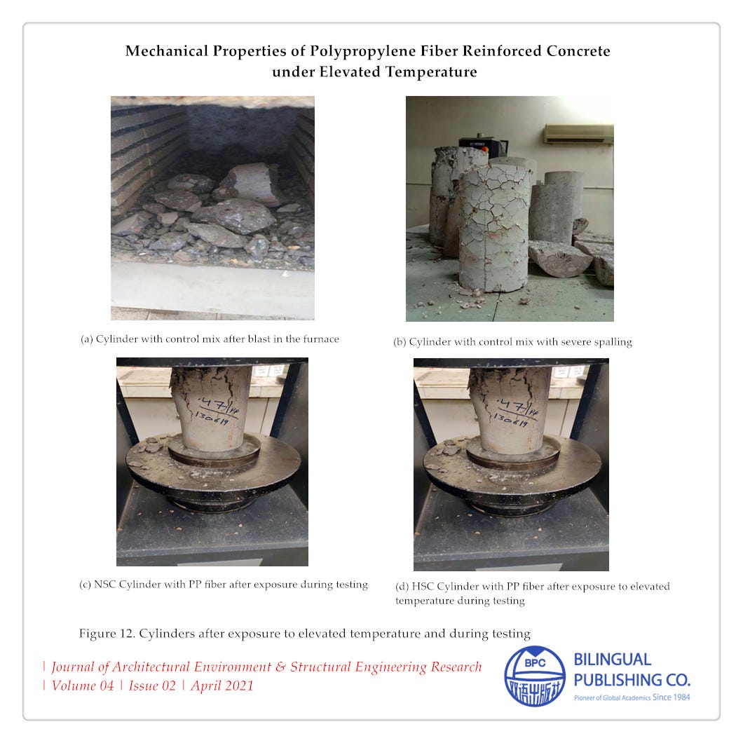 Mechanical Properties of Polypropylene Fiber Reinforced Concrete under ...