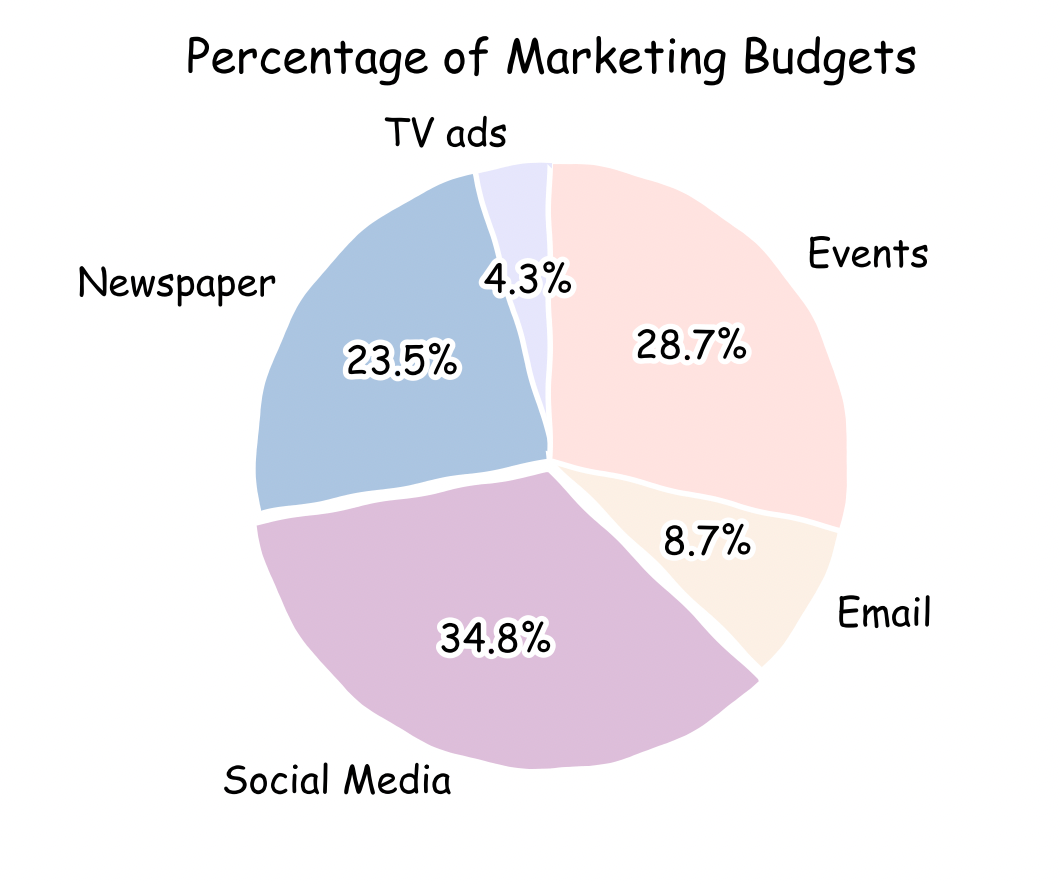 Harness the incredible charting capabilities of Python in a mere ten ...