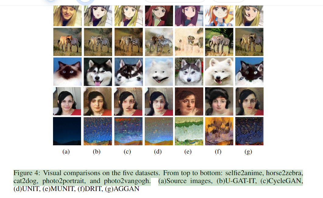 U-GAT-IT: UNSUPERVISED GENERATIVE ATTENTIONAL NETWORKS WITH ADAPTIVE LAYERINSTANCE NORMALIZATION ...