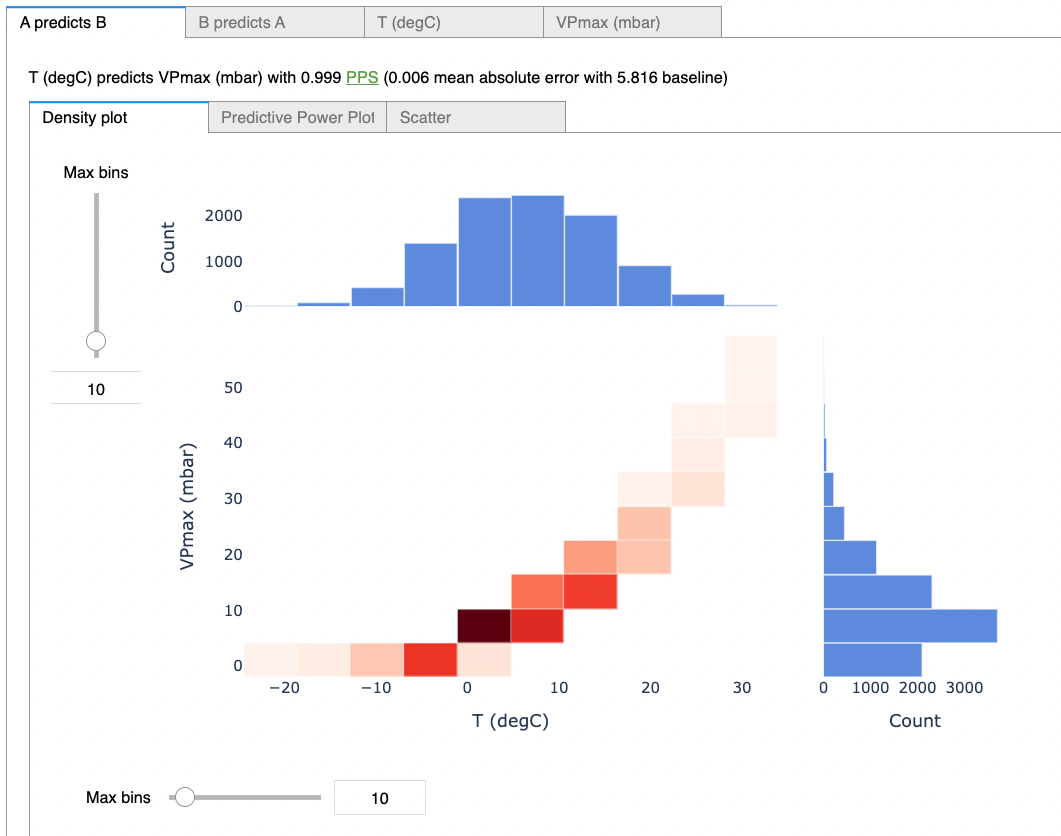 Building an End-to-End No Code Pipeline with Databricks | by LandanG ...