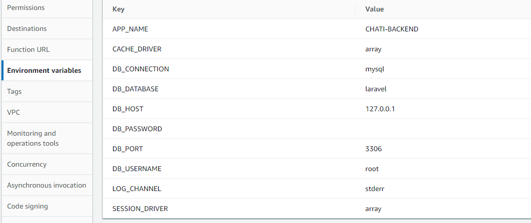 Complete CI/CD Gitlab pipeline for serveless Laravel Application on AWS API Gateway. | by ...
