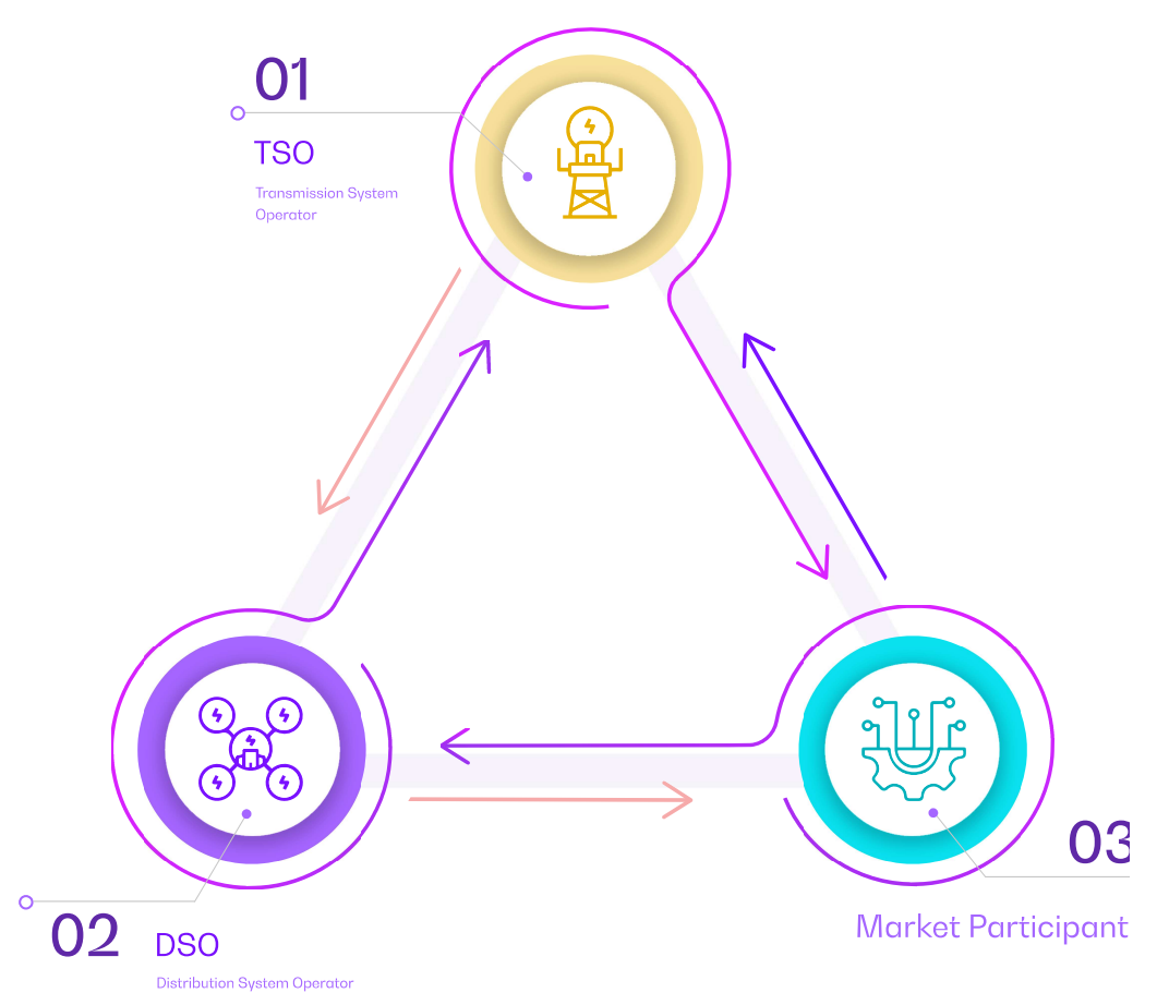 ENERGY WEB CHAIN. Introducing | by Rasim Mehdiyev | Medium