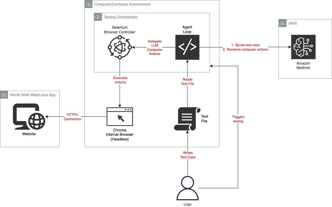 Automating E2E UI Testing with Claude’s ‘Computer Use’ Feature | by ...