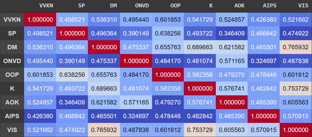 Using regression techniques to predict a student’s grade for a course ...