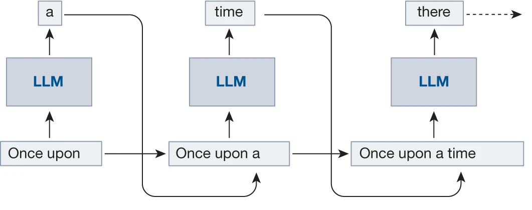Efficient Generative Large Language Model Serving | by Javaid Nabi | Medium