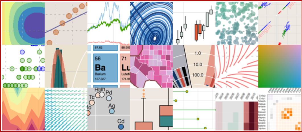 Lesser known Visualization Libraries That a Data Scientist Must Know ...