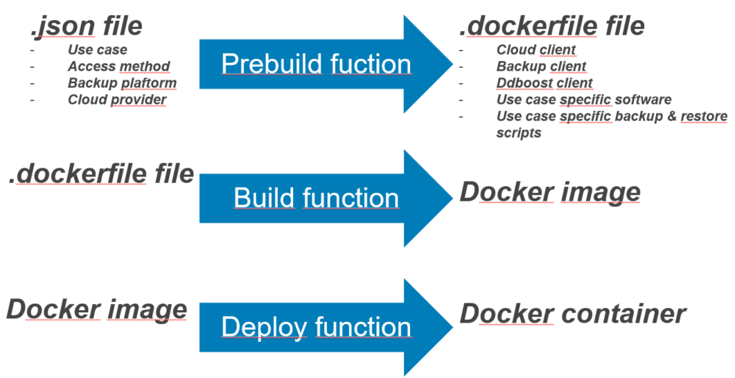How To Deploy A Docker Container From A Json File By Pablo Calvo Medium