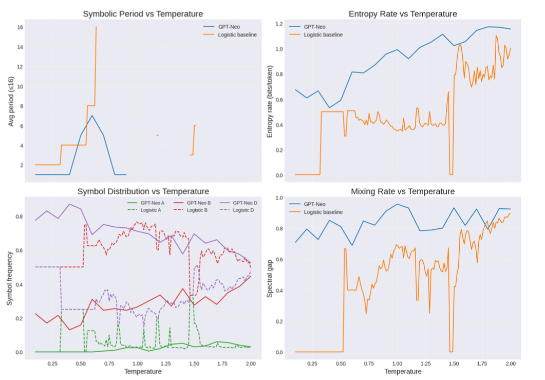 What Happens Inside a Language Model When You Change the Temperature ...