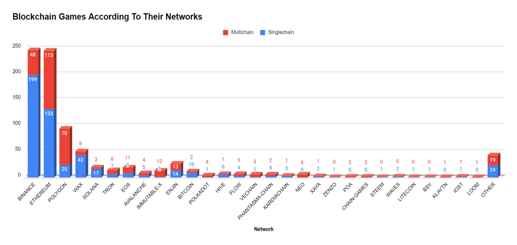 State of Blockchain Gaming. Blockchain Gaming is growing at a rapid ...