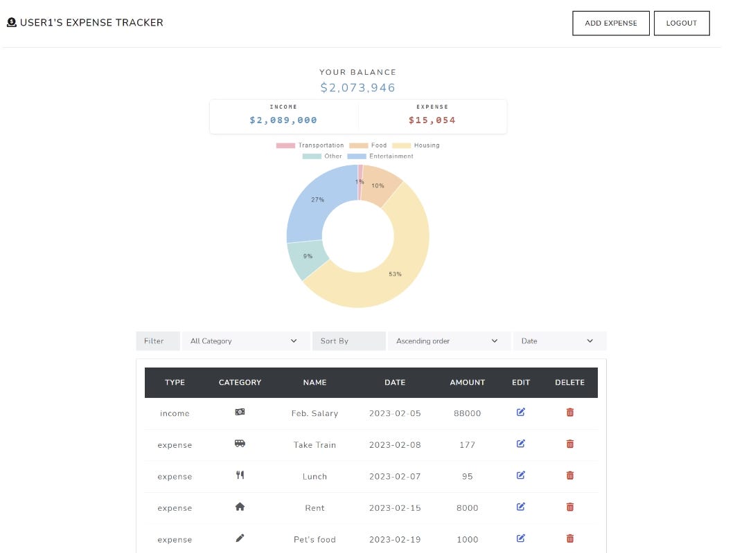 [AC-3] Expense Tracker專案介紹. 線上測試版：https://powerful-peak-48441.heroku ...