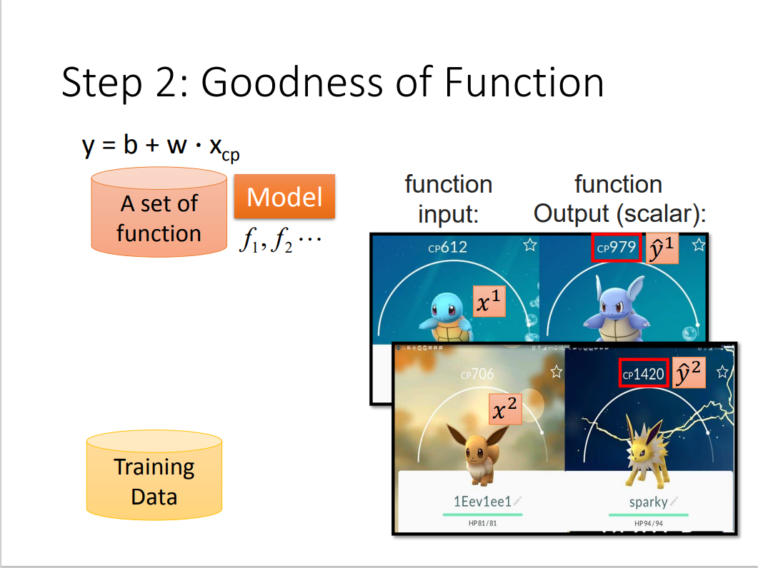Machine Learning. Linear regression | by Kayla | Jun, 2024 | Medium