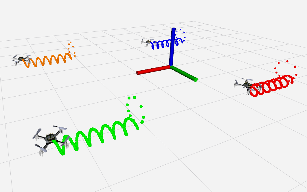 Mavswarm: A Lightweight Multi-UAV Simulator | by Malintha Fernando | Medium
