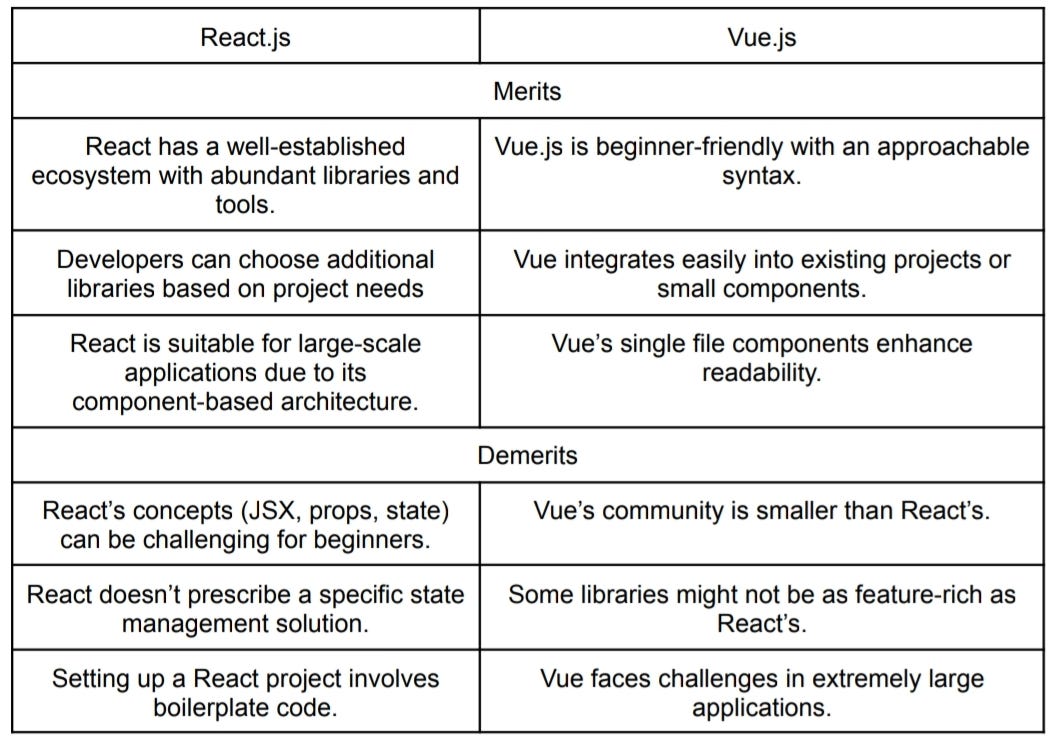 Frontend Development: An Overview | by Jibola PAUL | Jun, 2024 | Medium
