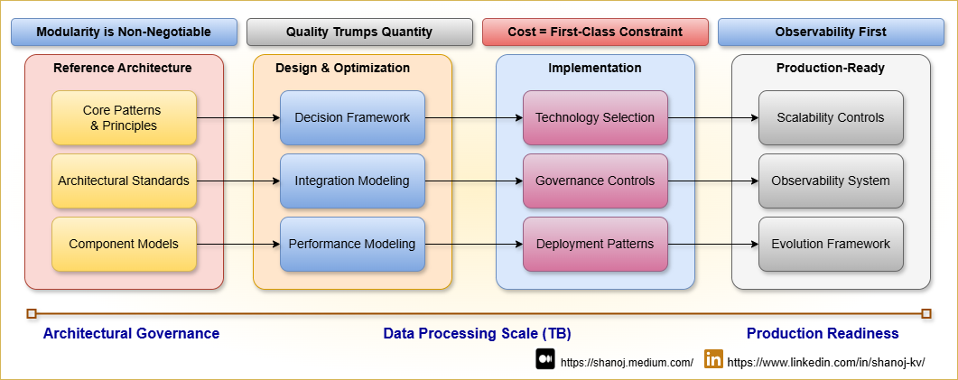 Enterprise LLM Scaling: Architect’s 2025 Blueprint | by Shanoj ...