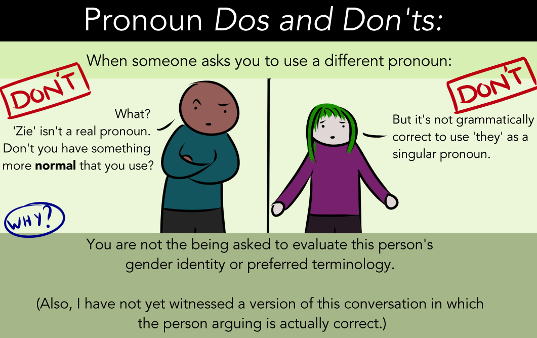 Is Self-Identification only possible through He/ She pronouns? | by ...