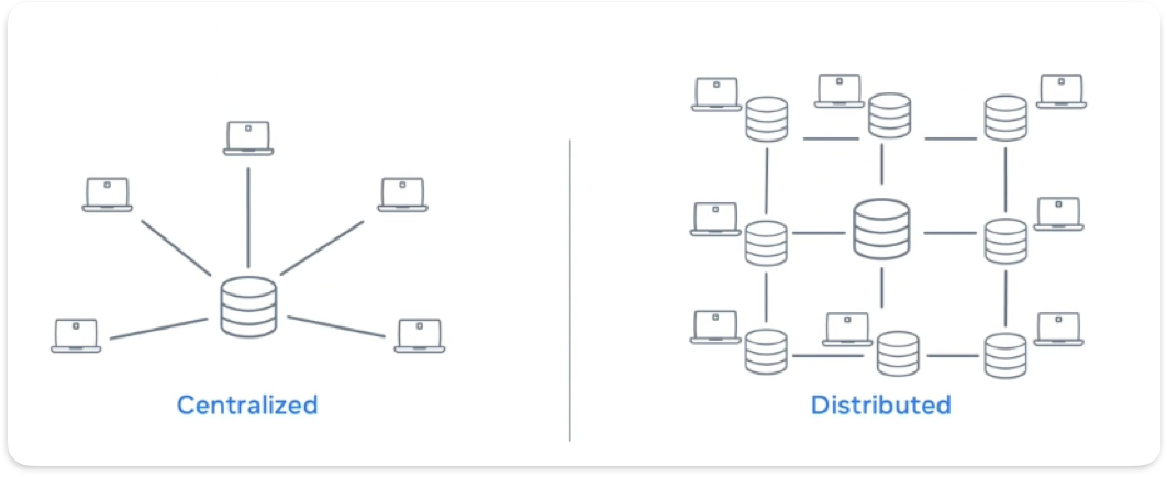 Certificado de meta (Coursera) — Curso 3:Version Control | by Dayan ...