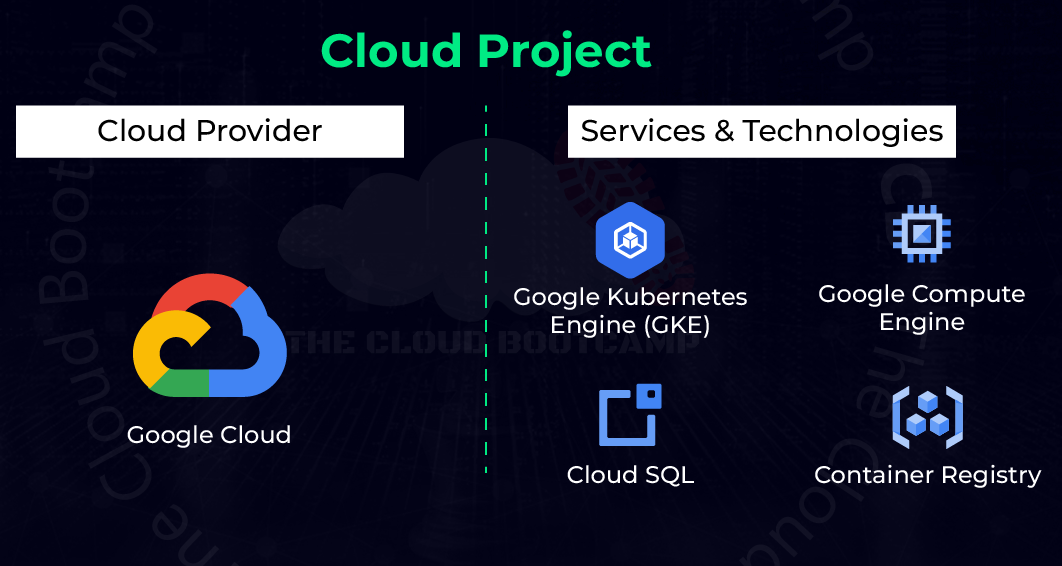 Migration of Standalone Application and Database from VM (Google Compute Engine) to a modern ...