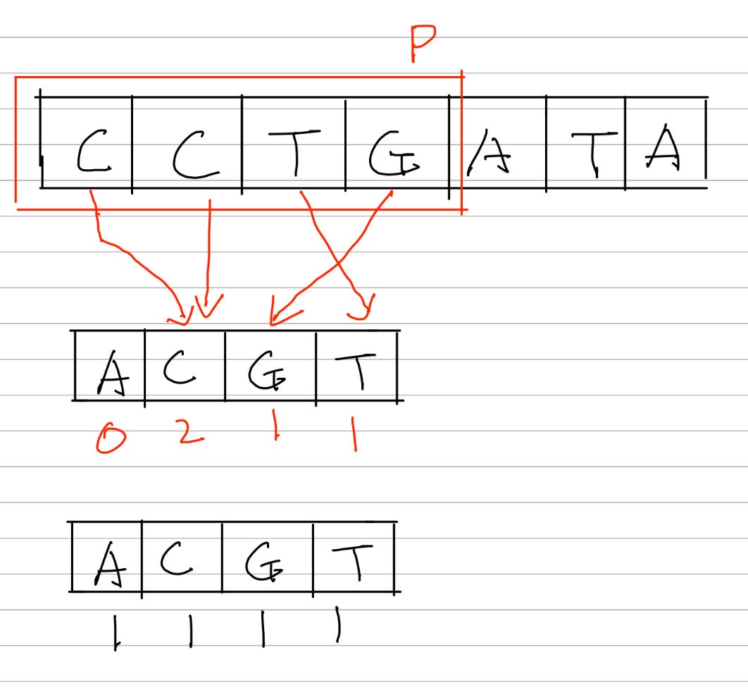 #N009. Sliding Window Algorithm | by MHMH | Aug, 2024 | Medium