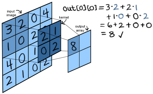 CNN Basics: Convolutional Layers and Pooling Layer | How to calculate parameters | by Jo Wang ...