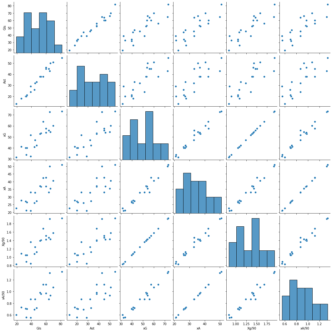 #002 SCATTER PLOTS : ANALYZING EXPECTED ASSISTS(xA) AND EXPECTED GOALS ...