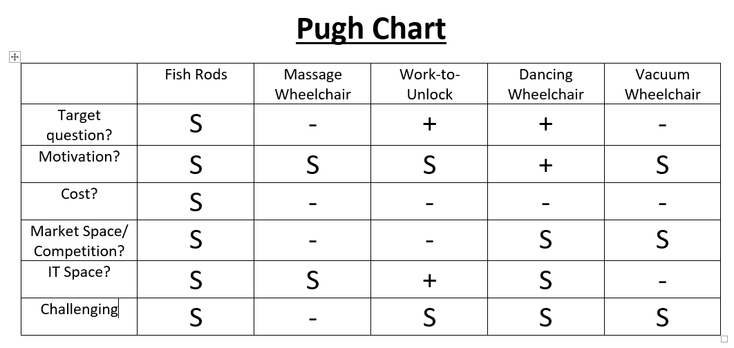 pitch. Timeline: | by Chak San Chan | Medium