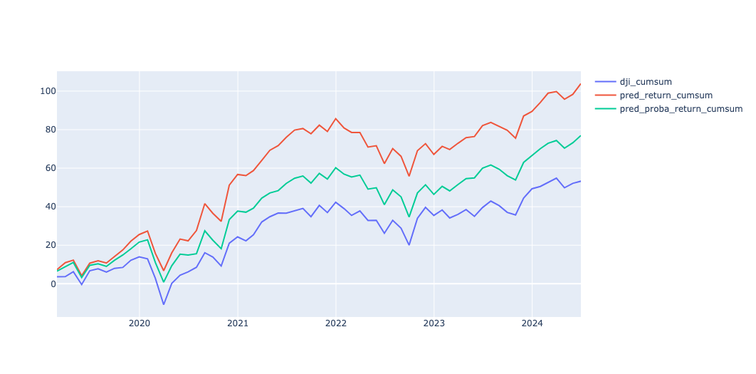 Enhancing Index Performance Through Multi Factor Rebalancing By Haykaz Aramyan Lseg