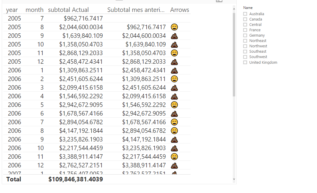 Power BI — funcion UniChar y Emojis | by Juan Alvarado — Juanbizzz | SQL y Power BI en español ...