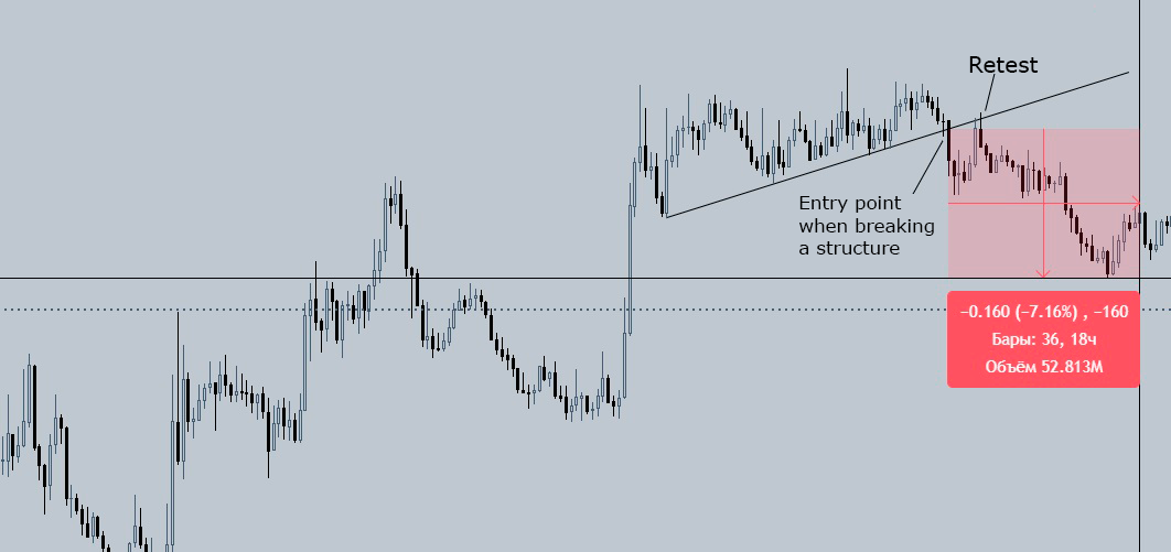 How to trade more effectively — following the trend or against it? | by ...